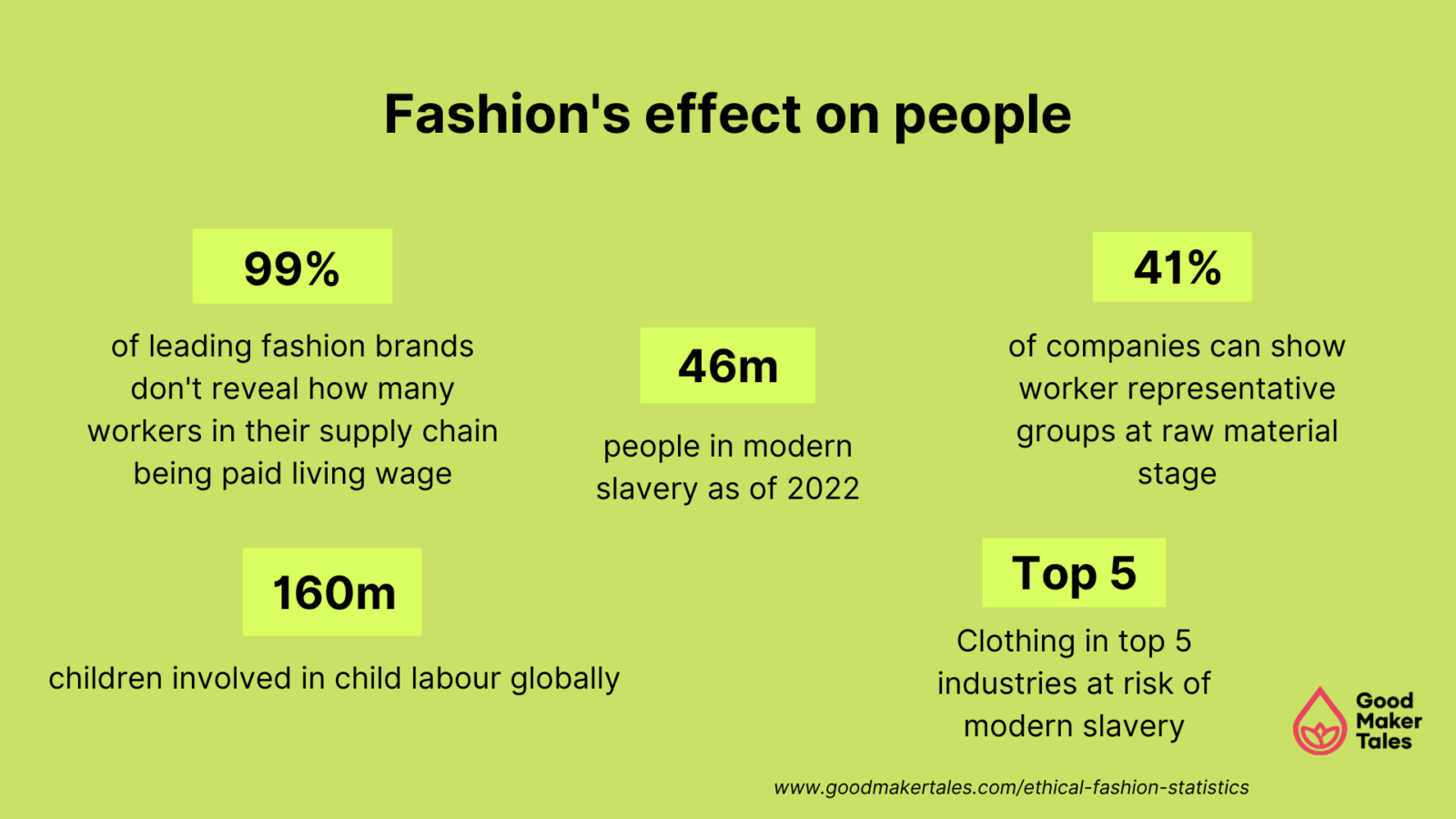 101 ethical & sustainable fashion statistics and trends 2022